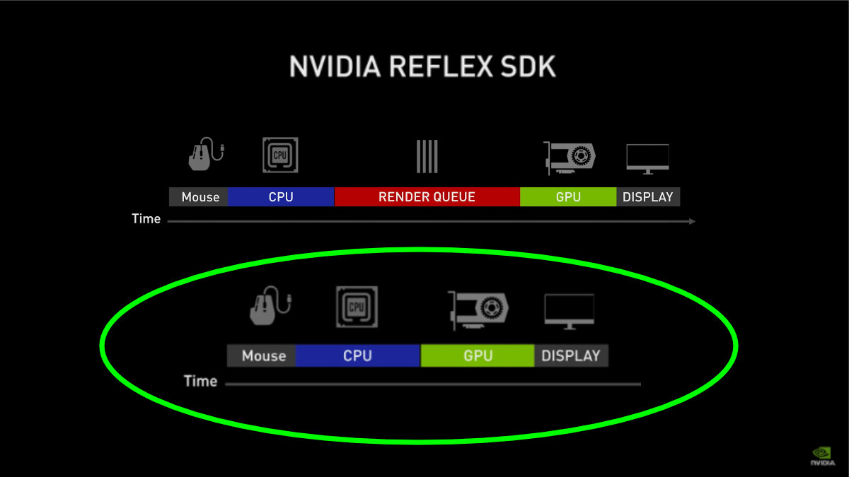 Cómo usar Nvidia Reflex para reducir la latencia en PC - Últimas ...