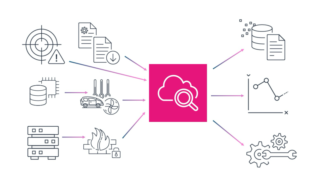 Amazon CloudWatch presenta análisis y gestión de datos unificados para ...